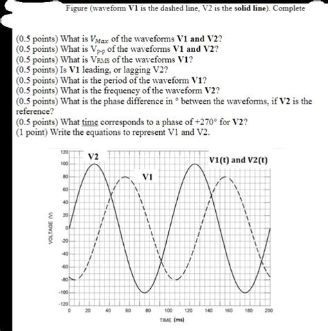 Solved Figure Waveform V1 Is The Dashed Line V2 Is The Solid Line