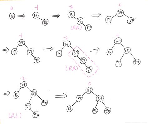 平衡二叉树:avl树(python)按关键字132437905334 Csdn博客 平衡二叉树:avl树(python)按关键字132437905334 Csdn博客