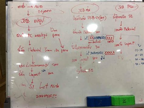 ความยากของการ implement erp ก็คือ erp partner co ltd