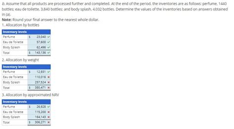 approximated net realizable value method and sell or