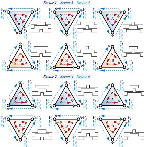 figure 7 from a generic multivector model predictive control with