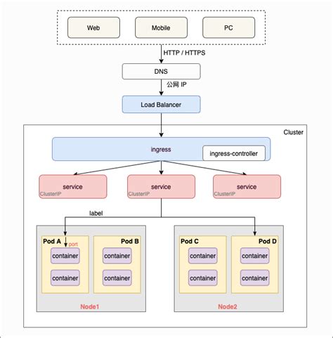 The Five Key Concepts Of Software Architecture Scalability Availability Reliability