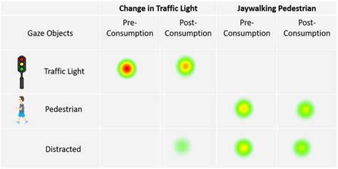 Eye Tracking Gaze Analysis Download Scientific Diagram