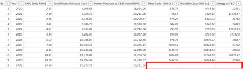 Solved Calculating Column Values Based On Two Columns And