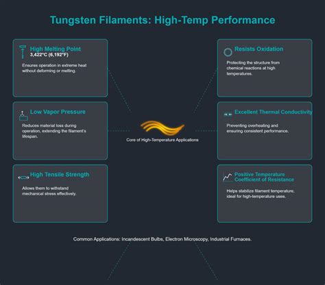 What Is Tungsten Filament Properties And Uses Explained Mfg Shop