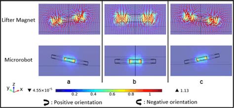 Color Online For Microrobots Three Different Motion Characteristics