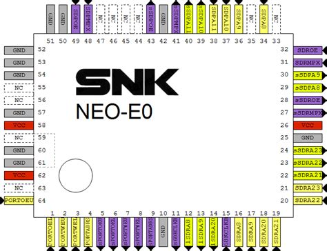 File Neo E0 F7 Pinout Png NeoGeo Development Wiki