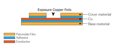 Single Side Fpc メクテック株式会社