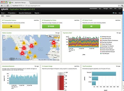 Its Splunk Dashboard” Woo Hoo Spellunkersgazette Harshsoftware