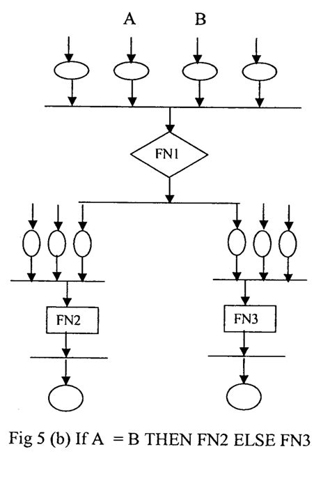 B Shows The Conventional IF THEN ELSE Programming Statement Download Scientific Diagram