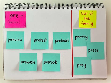 7 High Impact Morphology Instructional Routines — Katie Walker Teaching