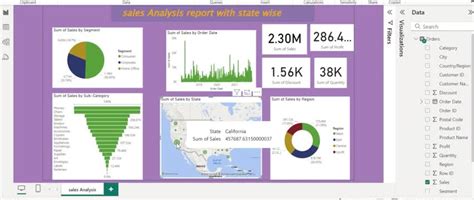 Lakshmi Durga Aluru On Linkedin Connections
