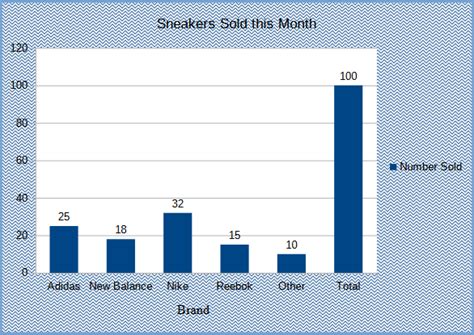 Chart2 Direct General Area — Ooo Development Tools 0 50 0 Documentation