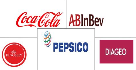 South Africa Beverages Market Market Growth Trends Forecast