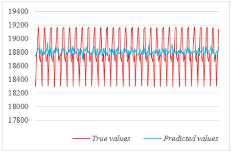 a fault warning approach using an enhanced sand cat swarm optimization