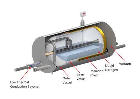 Phase Separator Cryogas Asia