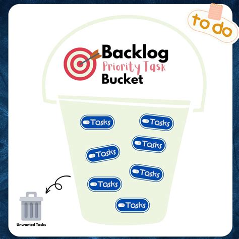 Nelson Loo Soon Chin Linkedin‘de Scrum Project Backlog Projectmanagement