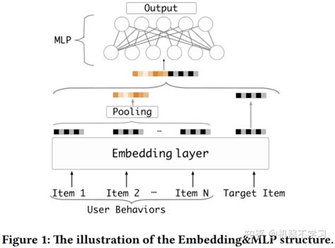 Embedding层推荐系统 Kdd2019 阿里 Res Embedding Csdn博客 Embedding层推荐系统 Kdd2019 阿里 Res Embedding Csdn博客