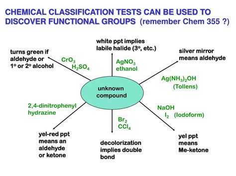 Ppt Atropine Powerpoint Presentation Free Download Id651274