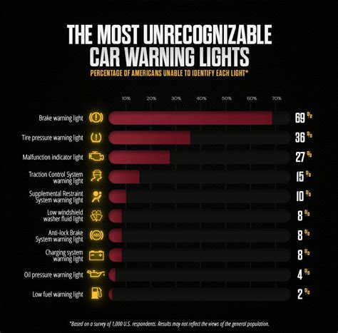 7 Common Dashboard Warning Lights And What They Mean