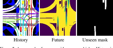 Figure 1 From Safety Aware Motion Prediction With Unseen Vehicles For Autonomous Driving
