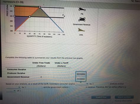 Solved Q Search Homework Ch 09 3 Welfare Effects Of A
