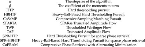 The Descriptions Of The Parameters And The Abbreviations Of The