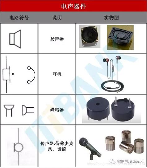 电子元器件符号 实物图 命名规则（太全了，绝对收藏） 电子元件图片及名称 csdn博客