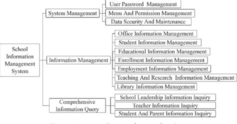 figure 1 from application research on teaching management of rural art