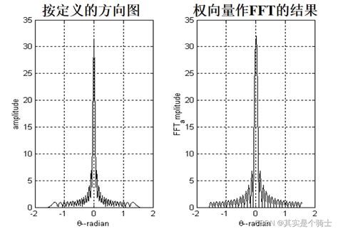 阵列信号处理（波束形成） 阵列波束形成 csdn博客