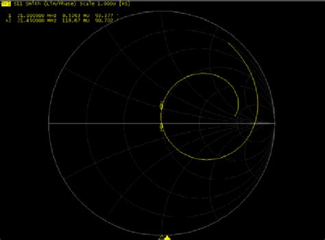 Smith Chart Of 21 Mhz Rx Input Matching Download Scientific Diagram