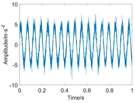 Entropy Free Full Text Improved Adaptive Multipoint Optimal Minimum Entropy Deconvolution