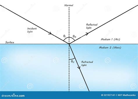 Bar Graph Mastering Data Visualization With Bar Graphs Stock Image 353092633