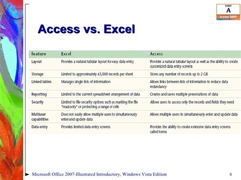 Access Vs Excel Fasrwith