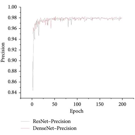 Results Of The Three Classification Experiment Are Listed As A Download Scientific Diagram