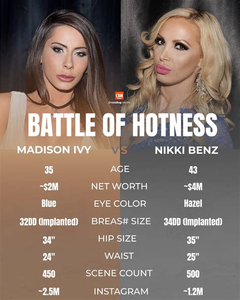 Rexzer Madison Ivy Madison Ivy Is A German American Adult Film Actress Known For Her