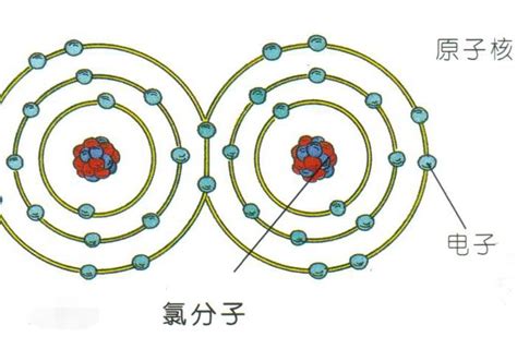 氯的化合价百度知道
