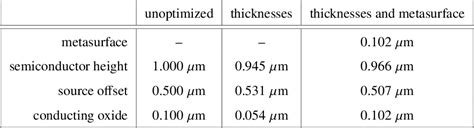 Table 1 From Fourier Modal Method For Inverse Design Of Metasurface