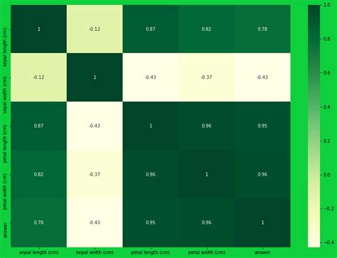 Github Ahoucbvtw Iris Decisiontreeclassifier Use Sklearn S Iris