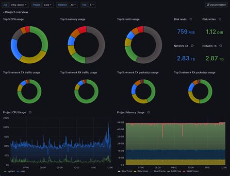 How To Monitor Metrics Incus Documentation