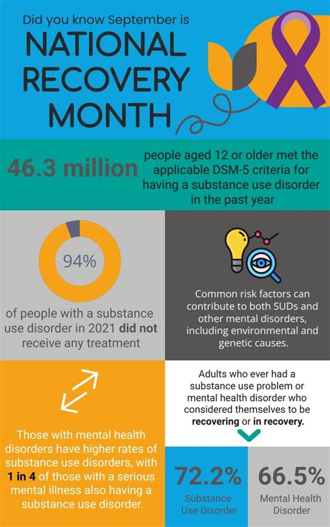 Nationalrecoverymonth Substanceusedisorder Mentalhealth Support