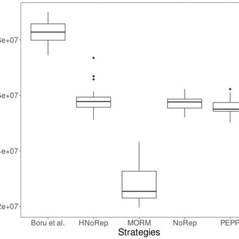 Replication Over Execution Download Scientific Diagram