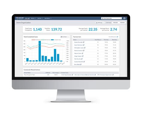 Full Code Medical Simulation