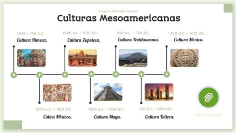 Linea Del Tiempo De Las Culturas Mesoamericanas