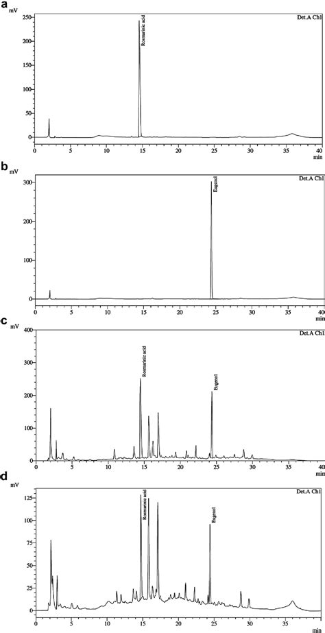 Figure 2 From A Validated Rp Hplc Uv Dad Method For Simultaneous Quantitative Determination Of