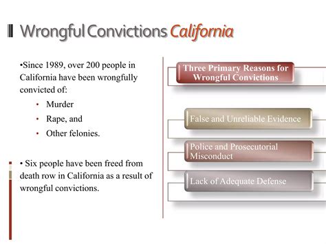 Wrongful Conviction Presentation Pptx