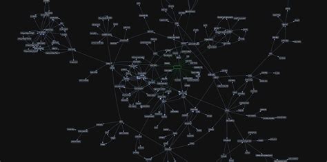 Re Learning Security Detecting Package Vulnerabilities 🎁 Npm And Nuget Dev Community