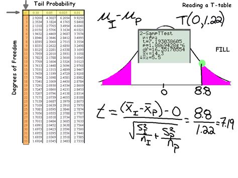 ch 24 2 sample t tests ppt
