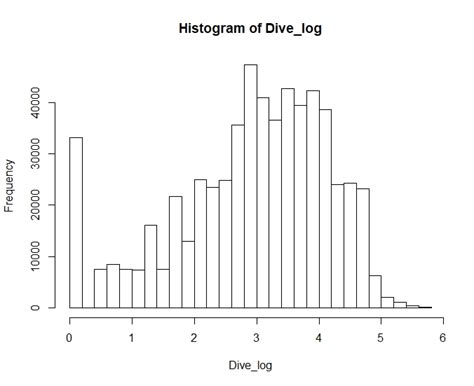 R How To Find If The Means Of Multiple Groups Are Significantly Different When The Data Is Of