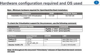 OpenStack Tempest And REST API Testing PPT